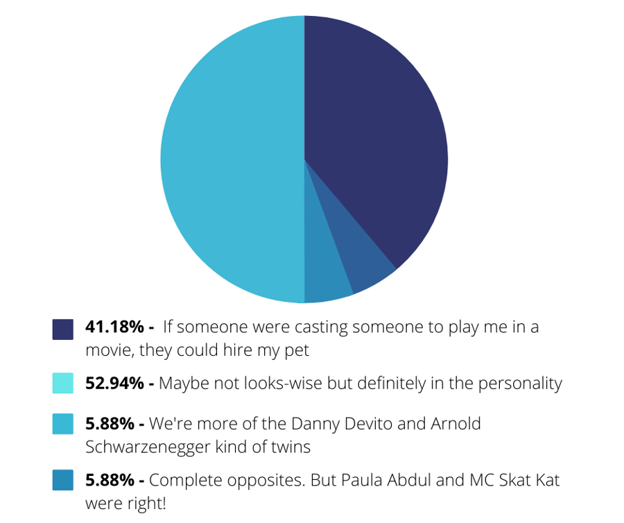 Preventive Vet | Trusted Online Pet Health and Safety Resources